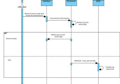 Diagramme Séquence Création | Visual Paradigm User-Contributed Diagrams ...